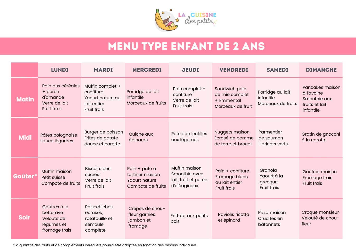 Menus Archive - La cuisine des Petits